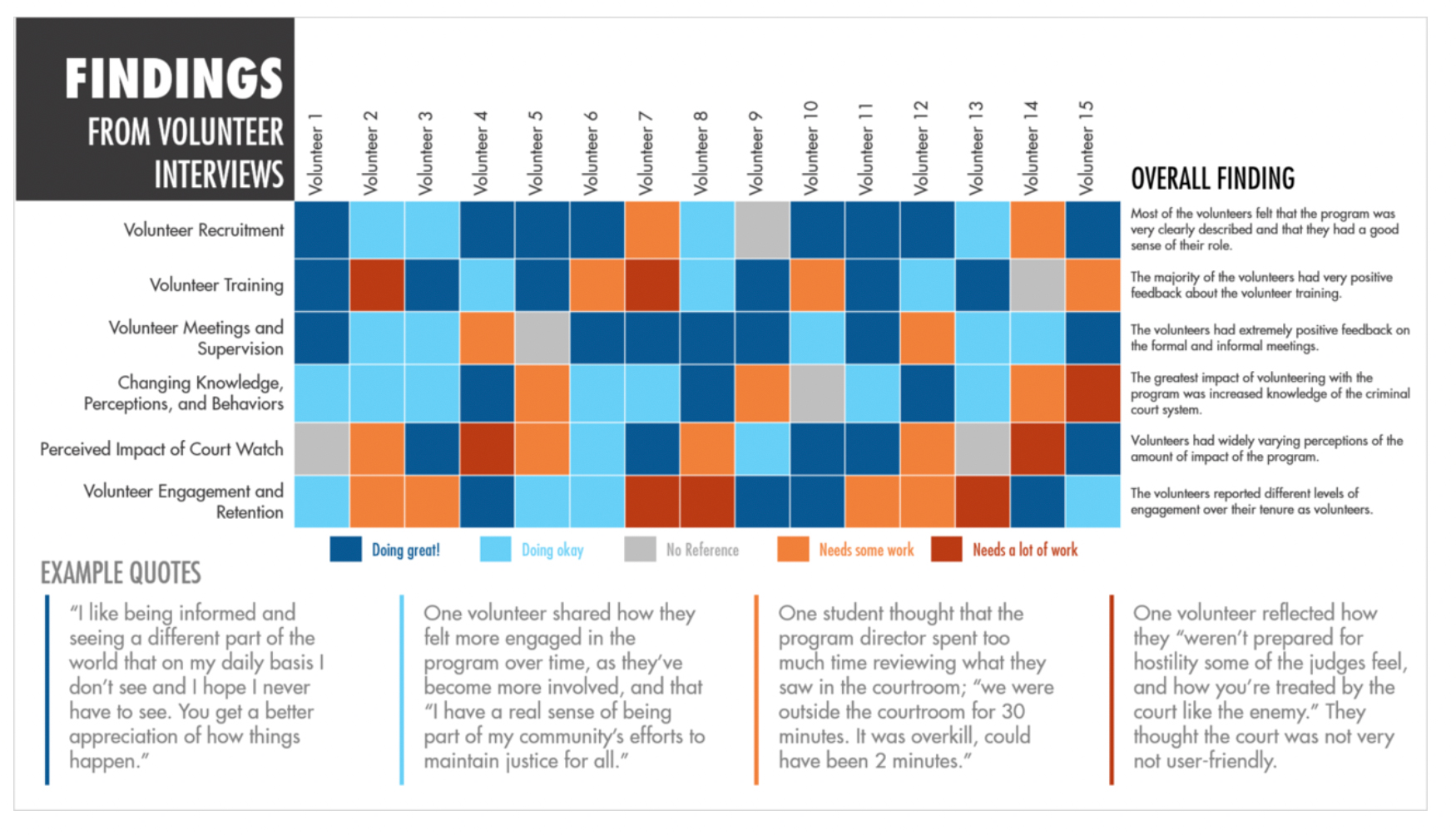 #EvalTuesdayTip: Qualitative Data Visualization, Part 1: Heat Tables ... #EvalTuesdayTip: Qualitative Data Visualization, Part 1: Heat Tables ...