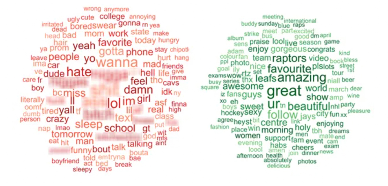 #EvalTuesdayTip: Qualitative Data Visualization, Part 2: Comparison ... #EvalTuesdayTip: Qualitative Data Visualization, Part 2: Comparison ...